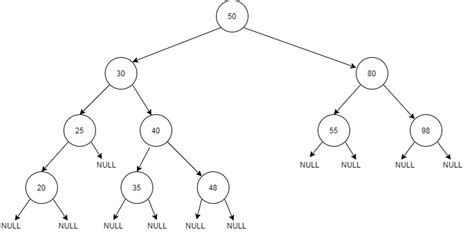 Solved 5 Given The AVL Tree Shown In Figure 1 A Give Chegg Com