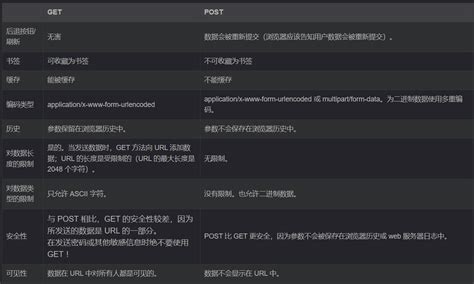 前后端交互前端提交数据到后端方式解析 阿里云开发者社区