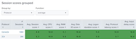 uberagent in the helpdesk pt 3 the score dashboards dex and endpoint