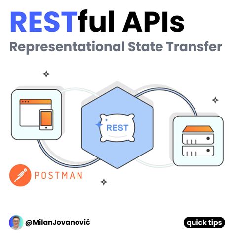 What Is A Rest Api And Why Is This Architectural Style So Popular Rest Representational State