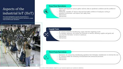 Industrial Internet Of Things Aspects Of The Industrial Iot Iiot Ppt Example