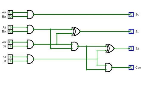 Circuitverse Combinational Multiplier Circuitverse Combinational Multiplier