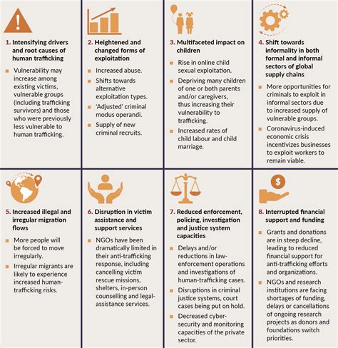 Aggravating Circumstances How Coronavirus Impacts Human Trafficking