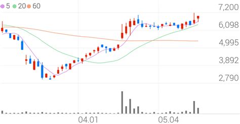 유니크 833 상승폭 확대