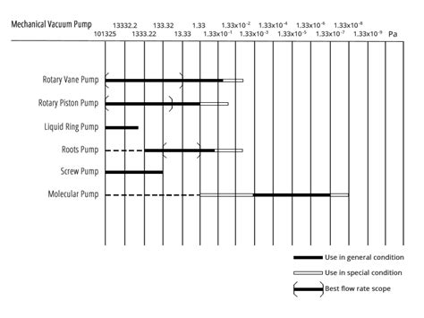 Is Ultimate Pressure The Most Overrated Spec In Pump Selection