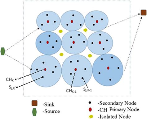 Identification Of Isolated Nodes Download Scientific Diagram