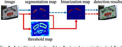Figure 2 From Real Time Scene Text Detection With Differentiable