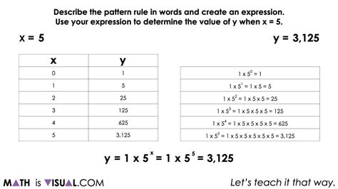 More Exponential Growth Patterns With Tables Visual Number Talk