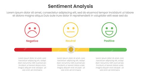 Premium Vector Sentiment Analysis Framework Infographic Template With Slide Bar Button And