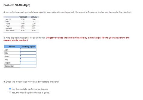 Solved Problem 18 18 Algo A Particular Forecasting Model