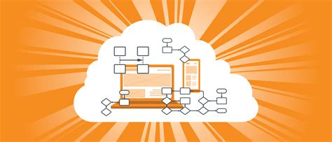 managing cloud identity with scim