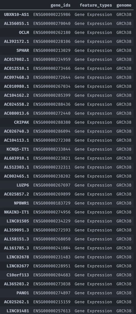 Scrnaseq 10x Single Cell Rna Seq Updating Gene Symbol With Latest