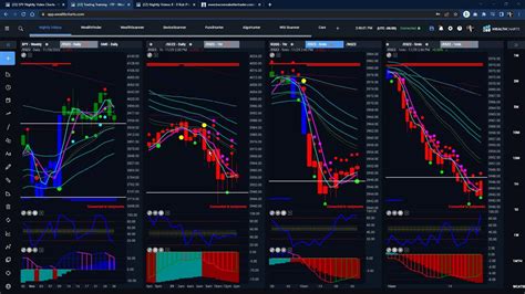 Even More Trading At The Key SPY Resistance That Rob Is Trading Around So Much YouTube