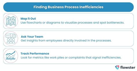 Improve Process Efficiency 7 Proven Strategies