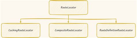 Spring Gateway动态路由实现方案springcloud 通过代码动态加载路由 Csdn博客