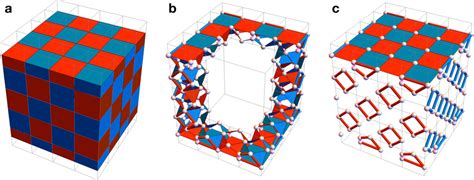 first glance at the 3d stc a the cubic lattice with open boundary