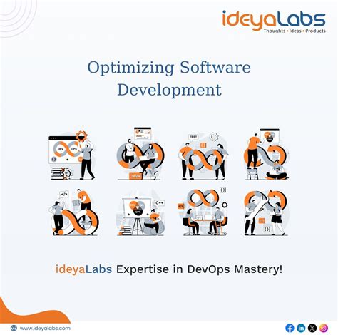 Accelerate Your Softwaredevelopment Lifecycle With Ideyalabs Devops