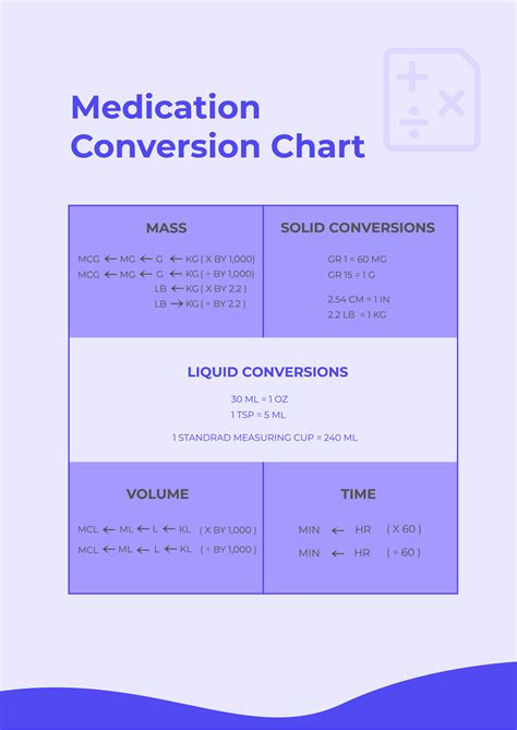 Medication Conversion Chart In Illustrator Pdf Download Medication Conversion Chart In Illustrator Pdf Download