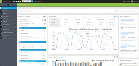 Prestashop Dashboard