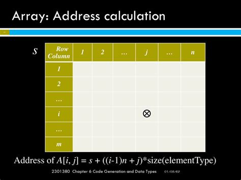 Code Generation And Data Types Ppt Download