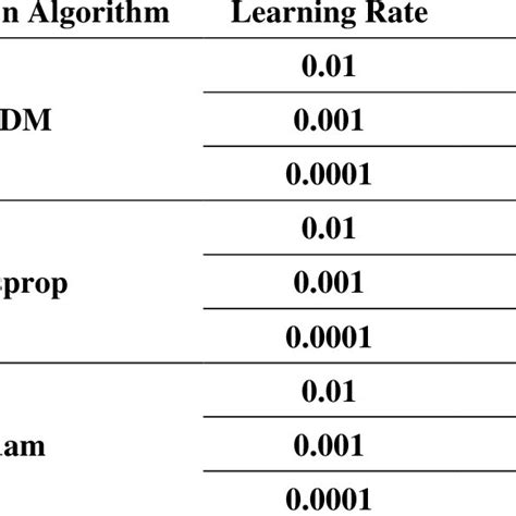 pdf developing a new deep learning cnn model to detect and classify