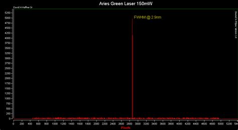 D Printable Raman Probe Hackaday Io