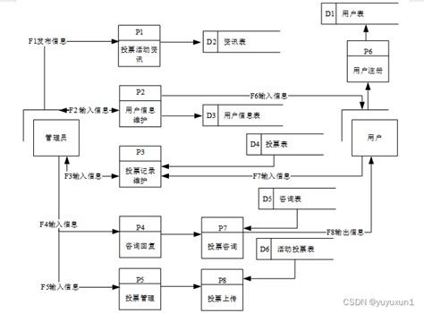 Spring Boot网上投票系统 毕业设计 附源码282018 Csdn博客