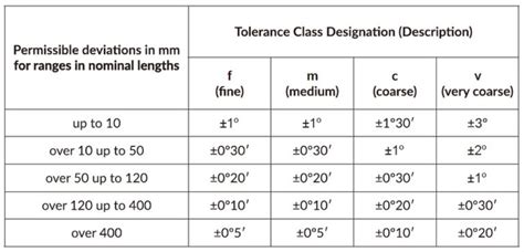 Iso 2768 Una Guía Completa De Estándares De Tolerancia De Mecanizado Cnc