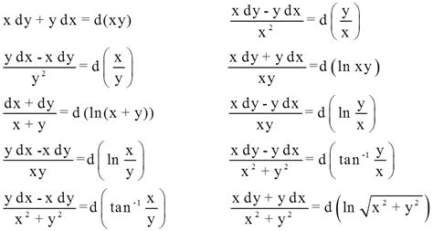 Revision Notes On Differential Equations AskIITians