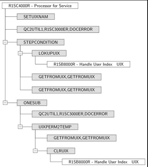 Java Remove Separation Between Bar And Axis Line In Jfreechart