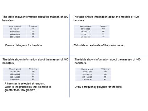 Hamsters Ssdd Problems