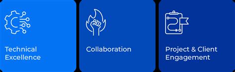 Driving Business Impact Through A Modern Engineering Career Framework I Scalefocus