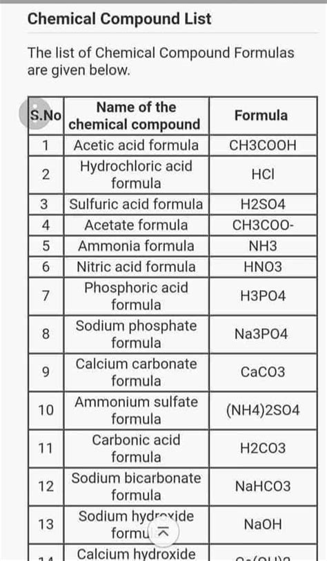 List Of Important Chemical Compounds Chemical Engineering Blog 16