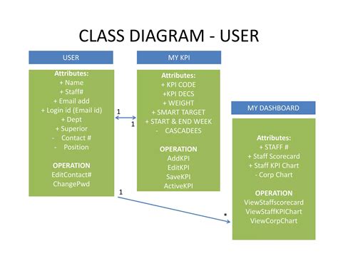 Draft Uml Use Case And Class Diagram Pdf