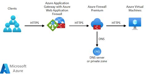 all azure technologies one place azure heroes