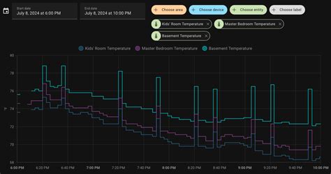 Ecobee Temp Sensor Spikes Third Party Integrations Home Assistant