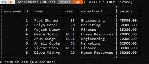 Handle Null When Working With Order By Clause In Sql Mysqlcode