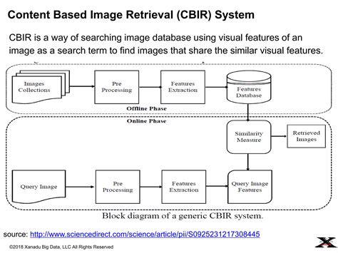Xanadu Based Big Data Cbir Systemautomated Diseases Classification