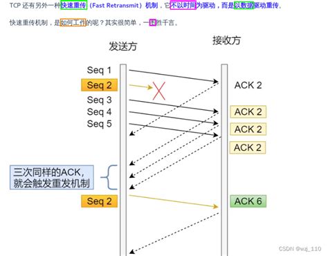 tcp ip 十二 tcp的确认、超时、重传机制 tcp确认机制 csdn博客