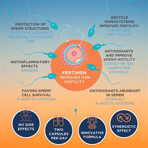 Fertimen - PHARMAPEX TRADING