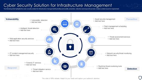 Cyber Security Solution For Infrastructure Management Presentation