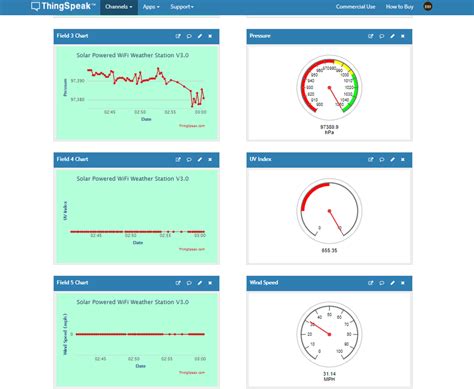 Uploading Sensor Data To ThingSpeak Details Hackaday Io