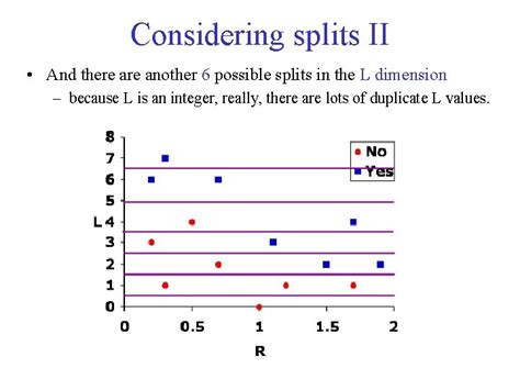 Decision Trees 2 Numerical Attributes Tests In Nodes