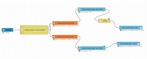 Node Red Dim A Switch Node In Percentage Instead Of Just Brightness