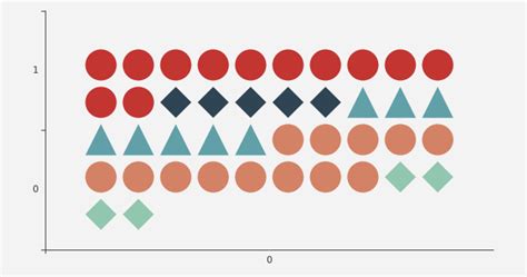How To Use Pictorial Bar To Show Amount Comparison In Svg · Issue