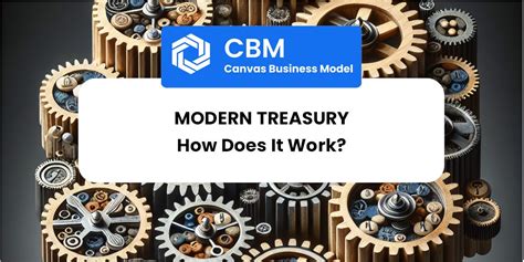 How Does Modern Treasury Work Canvas Swot Pestel And Bcg Matrix Editable Templates For Startups