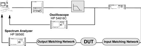 The Block Diagram Of The Measurement System Download Scientific Diagram