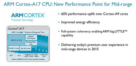 Arm Updates Midrange Cpu Roadmap With Cortex A17 Cpu News