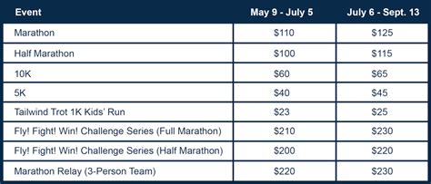 Marathon Registration Fees Set To Increase After Independence Day