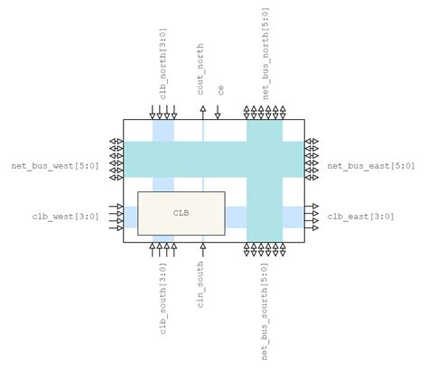 7400 fpga diary 3 digital twin in vhdl